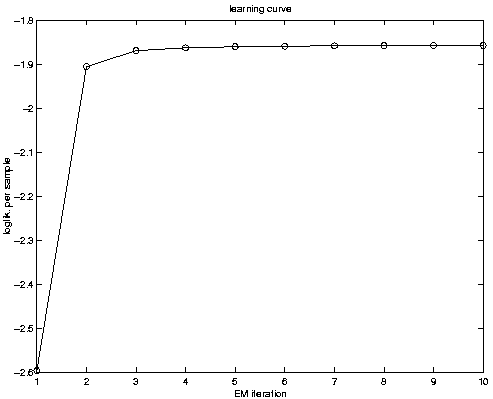 How to use the Bayes Net Toolbox