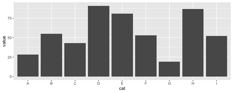 R Ggplot2 Scale Y Discrete Bar Chart R Direction Of Bars In Ggplot Barplot With Log Scale