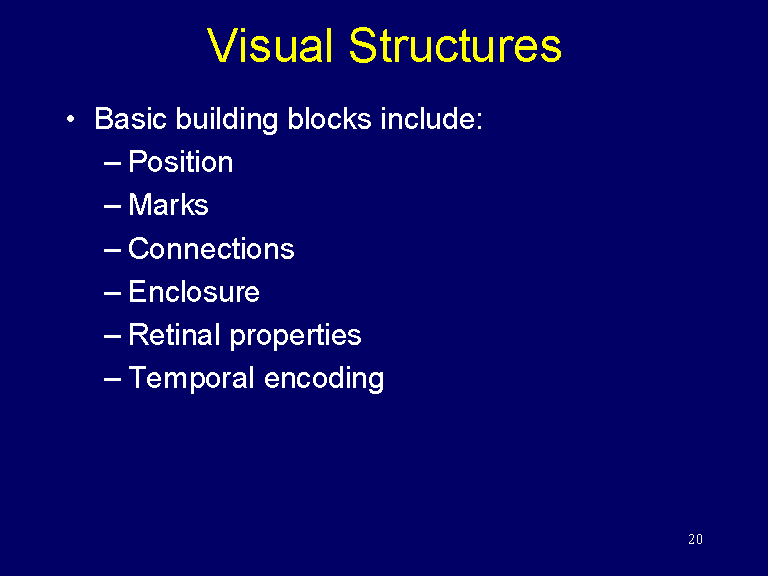 Visual Structures