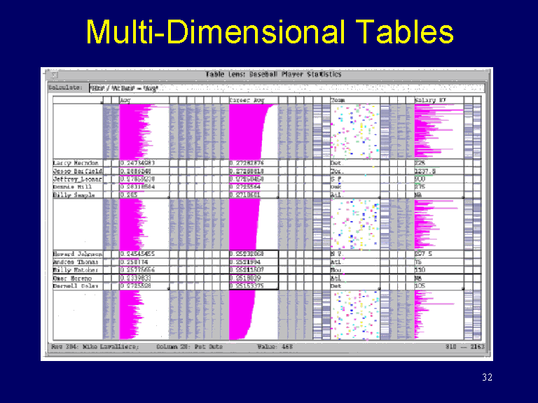 Multi-Dimensional Tables